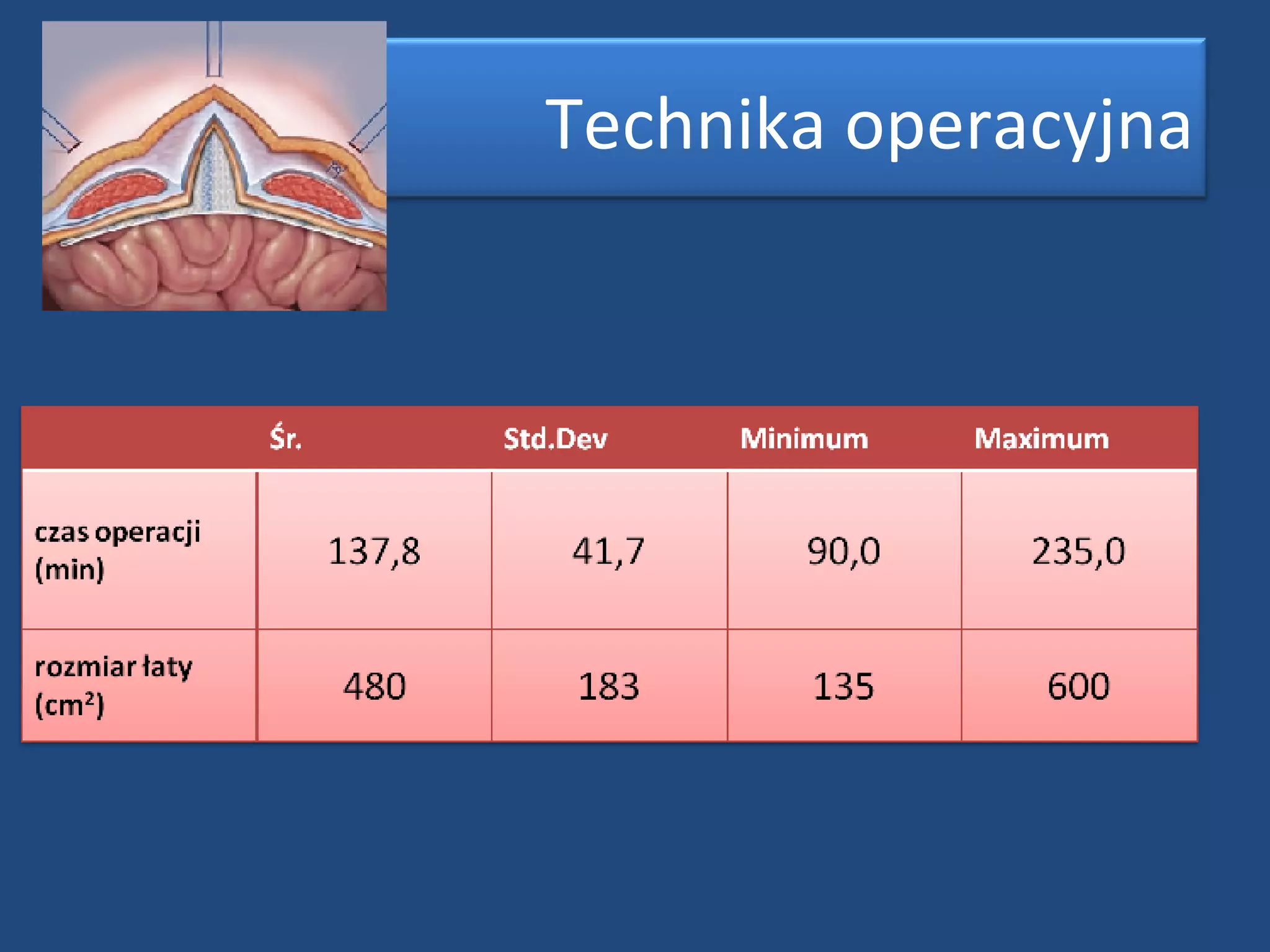 Open Ipom Ventral Hernia Repair | PPT