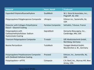 Open Ipom Ventral Hernia Repair | PPT