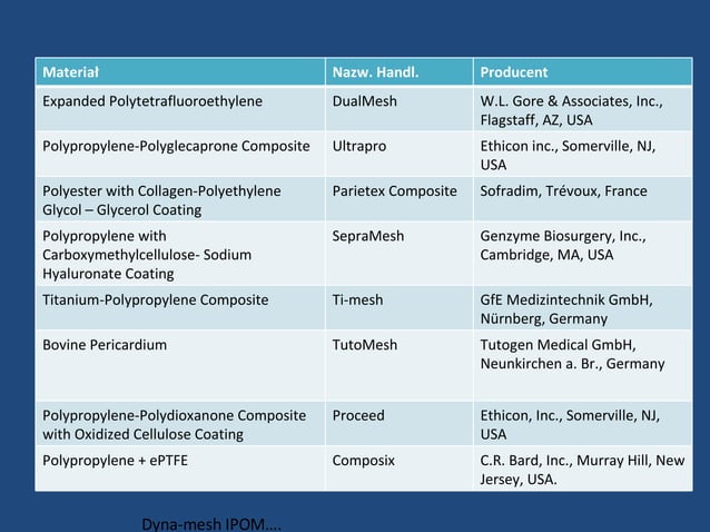 Open Ipom Ventral Hernia Repair | PPT
