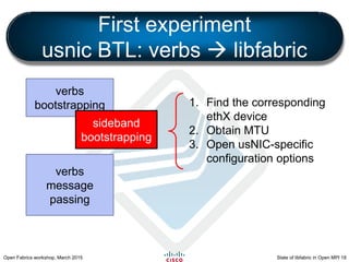 The State of libfabric in Open MPI | PPT