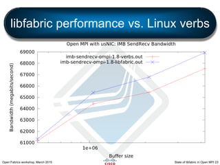 The State of libfabric in Open MPI | PPT