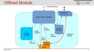 OpenContrail, Real Speed: Offloading vRouter | PDF