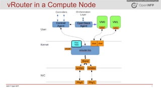 OpenContrail, Real Speed: Offloading vRouter | PDF