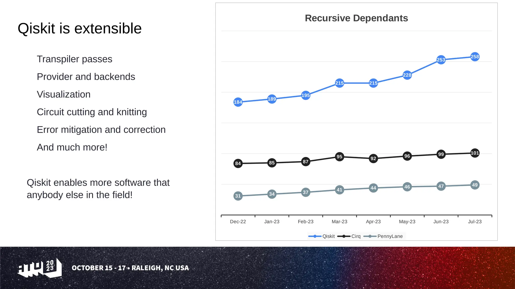 Surveying the Open Quantum Landscape: Open source tools for quantum computing | PDF