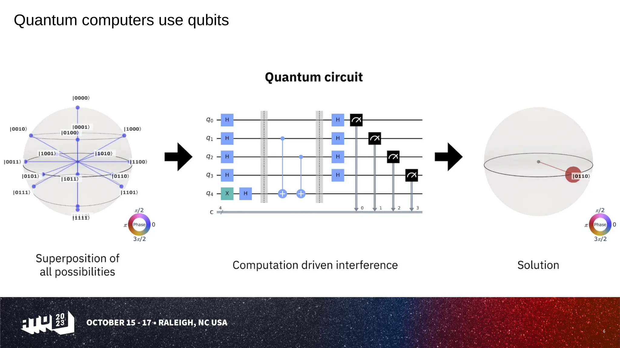 Surveying the Open Quantum Landscape: Open source tools for quantum computing | PDF