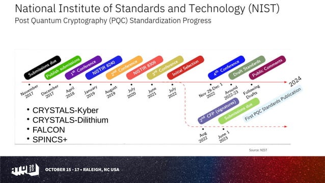 Surveying the Open Quantum Landscape: Open source tools for quantum ...