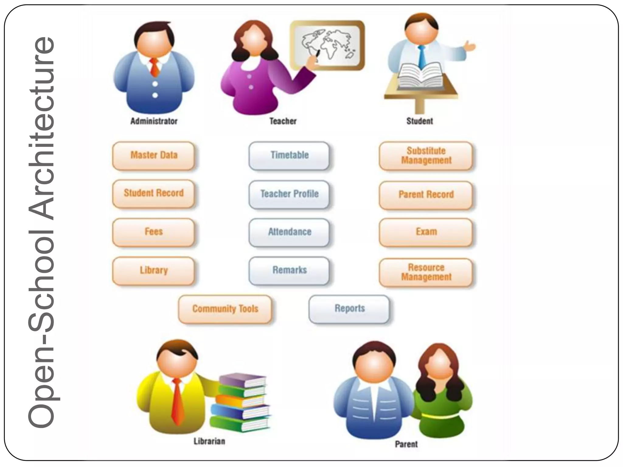 Open source school management system | PPTX | Email | Internet