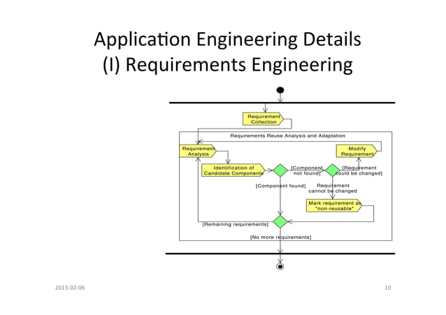 The Challenges And Opportunities In Open Source Reuse Pdf Web Development Internet