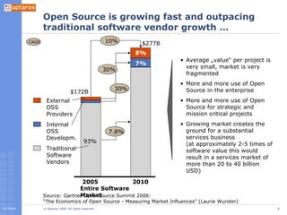 Open Source and its role in a new IT ecosystem | PPT