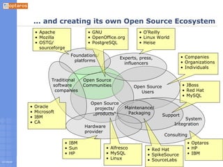 Open Source and its role in a new IT ecosystem | PPT