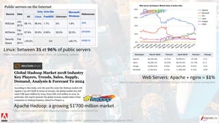 Open Source Changes the World! | PPT
