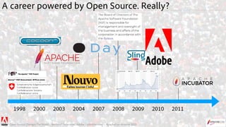 Open Source Changes the World! | PPT