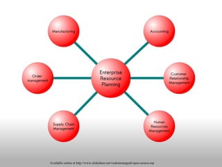 Open Source ERP | ODP