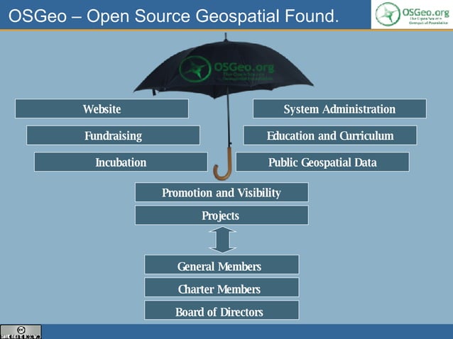 Open Source Geospatial Foundation (OSGeo) | PPT Open Source Geospatial Foundation (OSGeo) | PPT