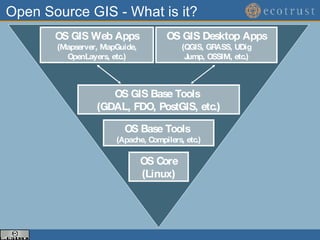 Open Source Geospatial Tools: Enabling Decision Makers | PPT