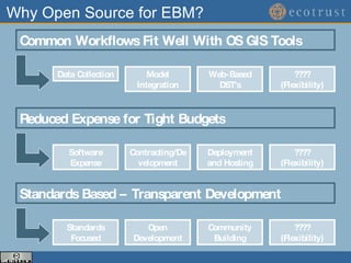 Open Source Geospatial Tools: Enabling Decision Makers | PPT