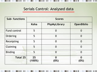 Open source Library Management Systems | PPS