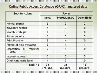 Open source Library Management Systems | PPS