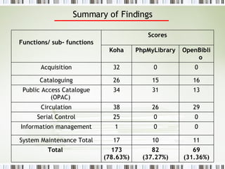 Open source Library Management Systems | PPS