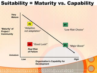 Open Source Maturity and Suitability | PPT