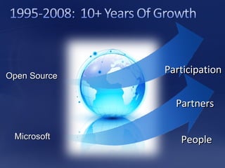 Open Source & Microsoft | PPT