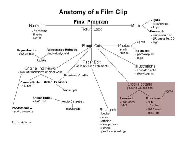 Open Source Solutions for Moving Image Archives and Libraries | PPT