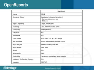 Open Source Reporting Tool Comparison | PPT