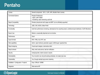 Open Source Reporting Tool Comparison | PPT