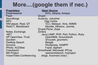 Open Source Software For Education | PPT