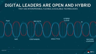 Open Source Sparks Innovation | PPT