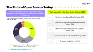 WSO2CON 2024 Slides - Open Source to SaaS | PPT