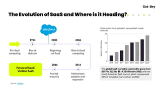 WSO2CON 2024 Slides - Open Source to SaaS | PPT