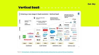 WSO2CON 2024 Slides - Open Source to SaaS | PPT