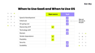 WSO2CON 2024 Slides - Open Source to SaaS | PPT