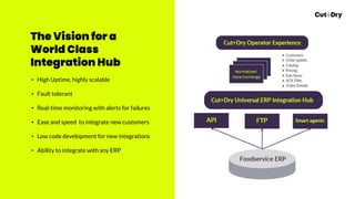 WSO2CON 2024 Slides - Open Source to SaaS | PPT