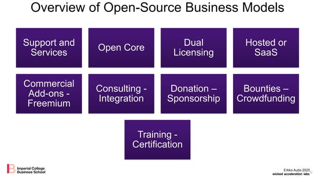 Open-Source Business Models presentation imperial | PDF