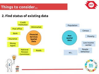 Open source gis data for finacial inclusion | PPT