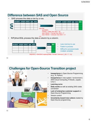 Enterprise-level Transition from SAS to Open-source Programming for the ...