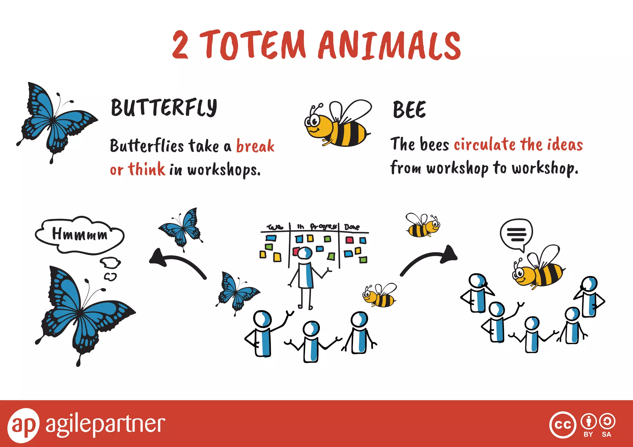 Open space-technology | PDF