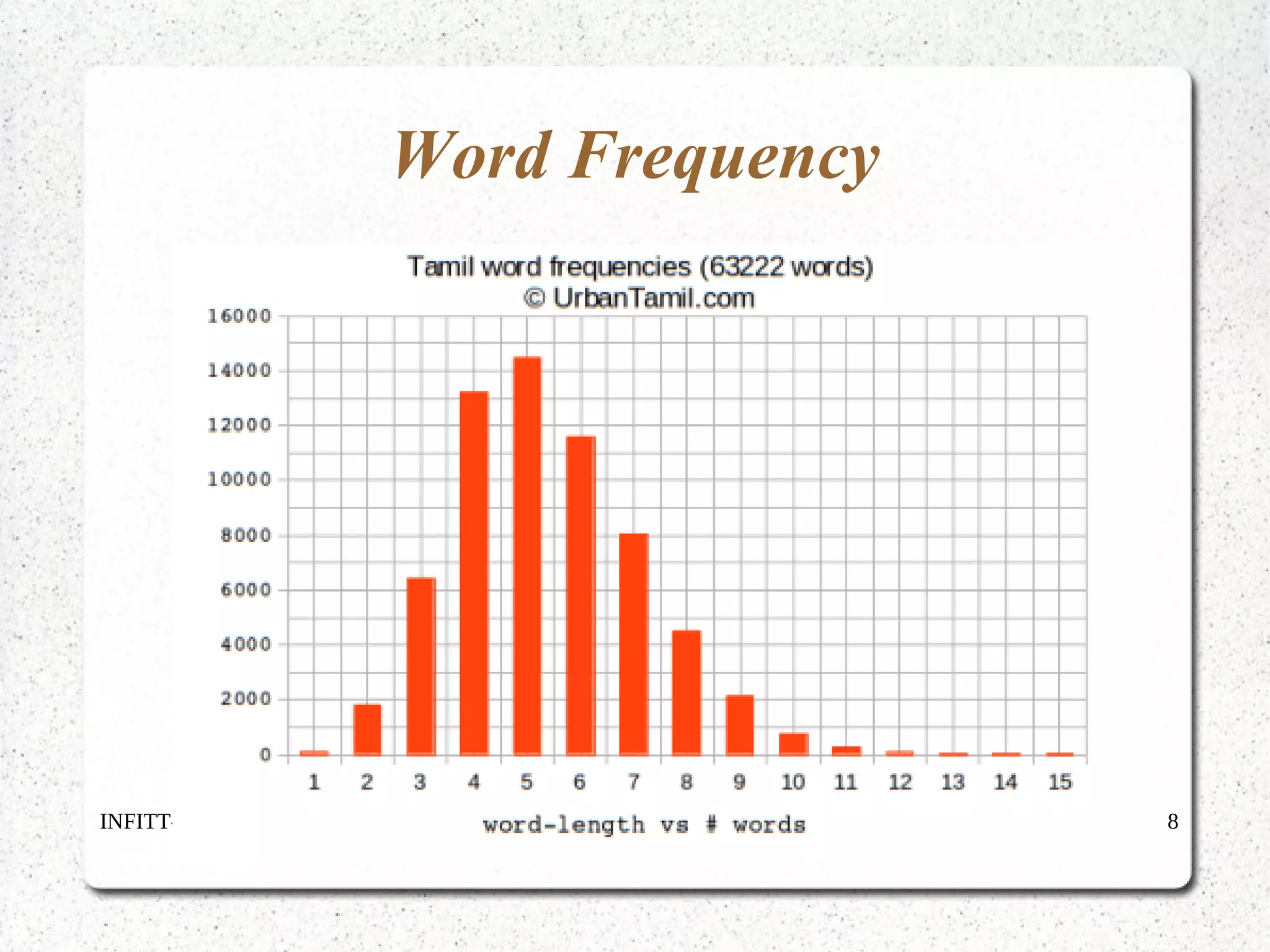 Open-Tamil text processing library | ODP
