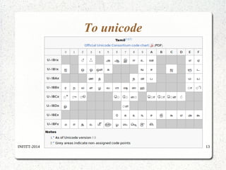 Open-Tamil text processing library | ODP