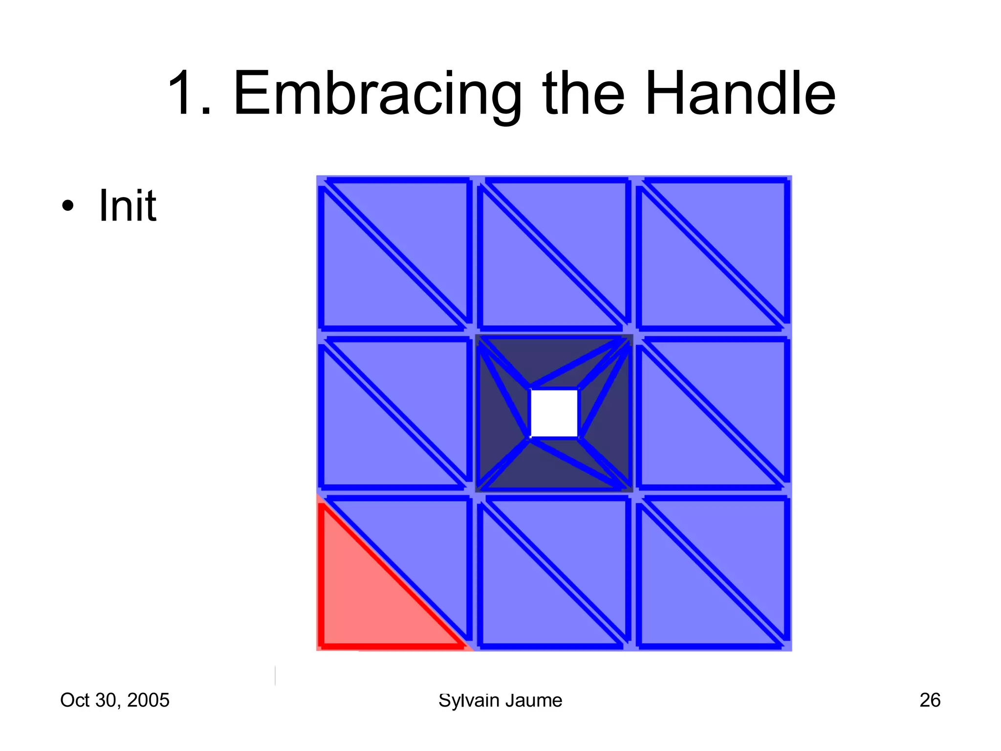 Open Topology A Toolkit For Brain Isosurface Correction 776 Ppt