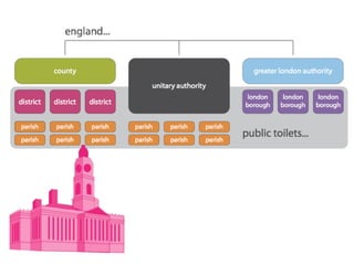 The Great British Public Toilet Map for TSO Open.Up