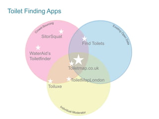 The Great British Public Toilet Map for TSO Open.Up