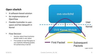 Open v switch20150410b | PPTX