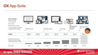 Open-Xchange - OX App Suite: Email und Kollaboration | PPT