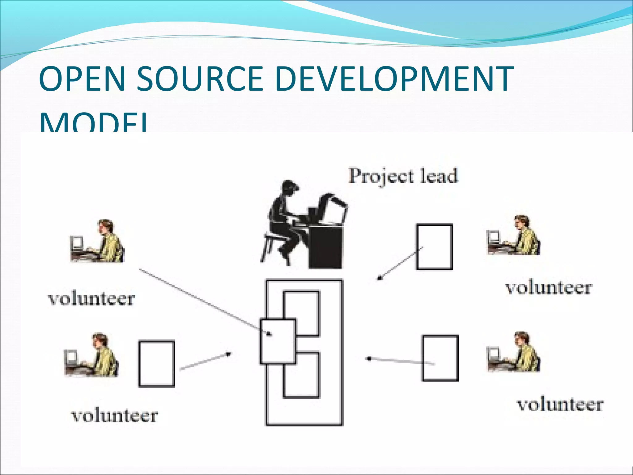 Open Source Technology | PPT