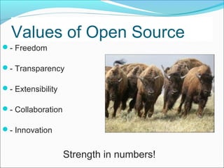Open Source Technology | PPT