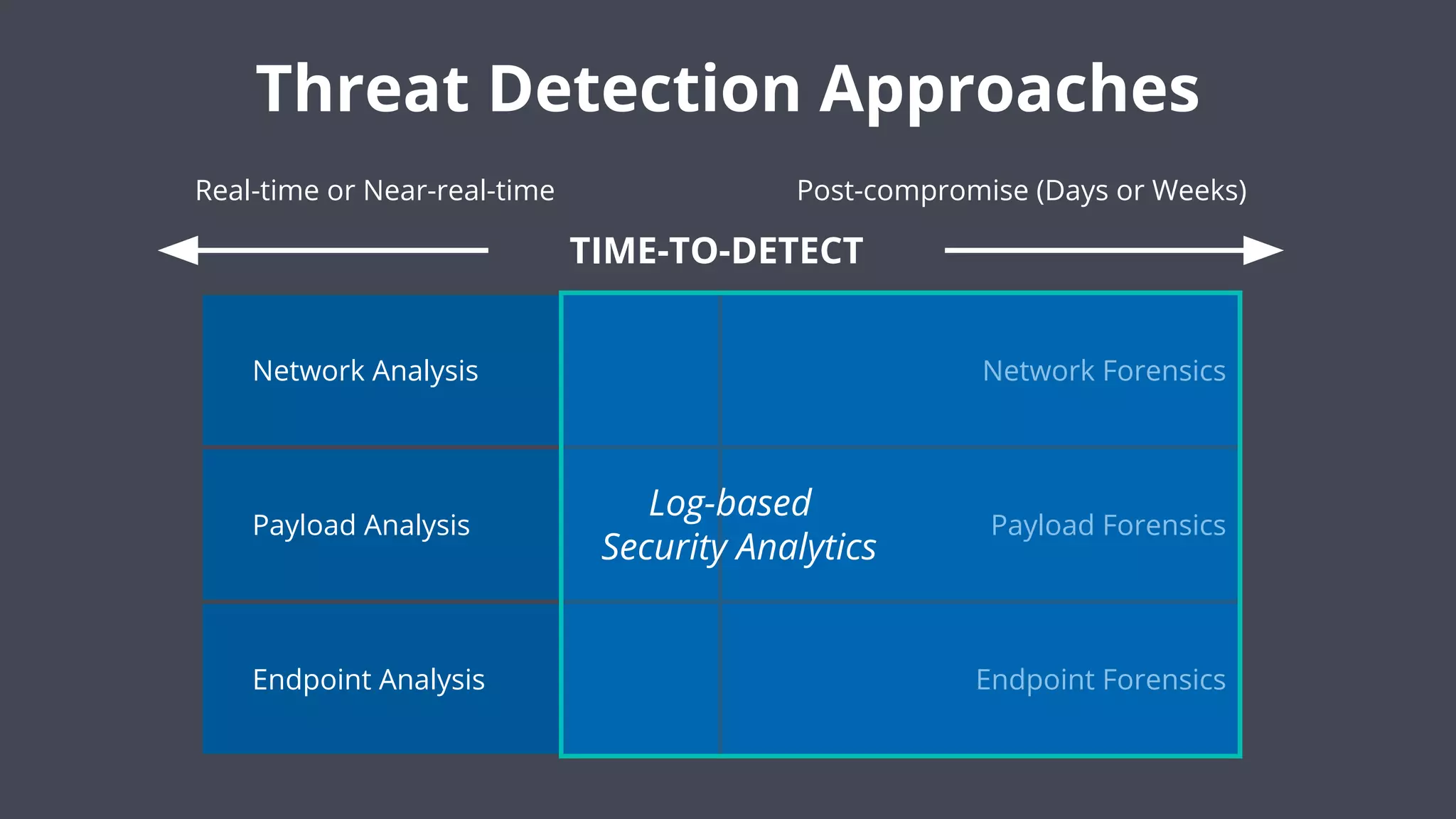 Elastic SIEM (Endpoint Security) | PDF