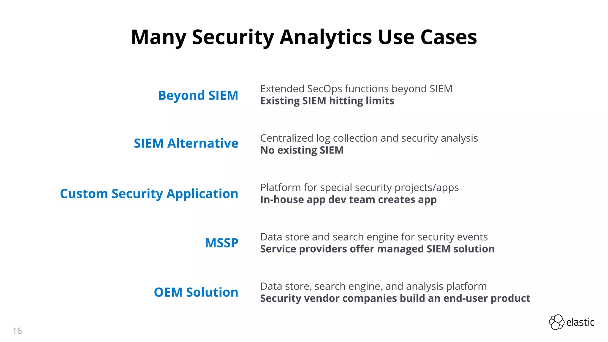 Elastic SIEM (Endpoint Security) | PDF